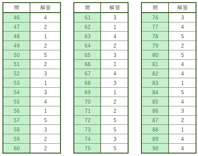 【解答速報】令和6年度第54回 建築物環境衛生管理技術者試験 – かいてぃーの資格研究所
